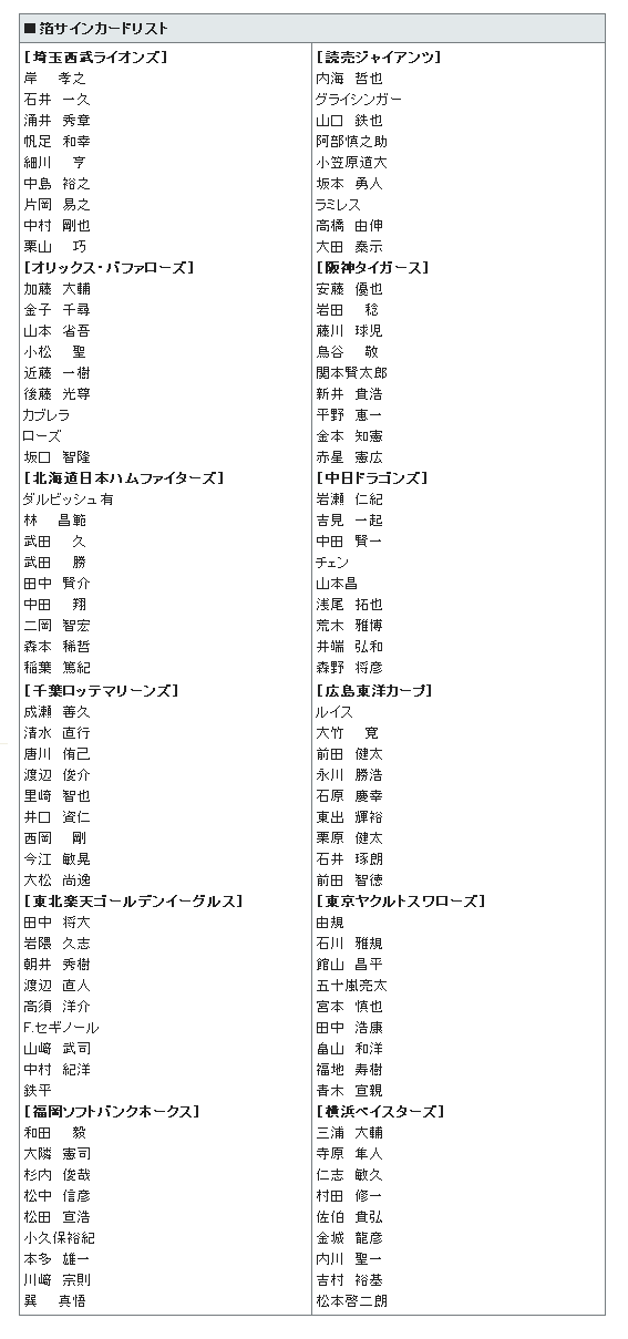 2009 BBM Baseball Card 1st Version Checklist
