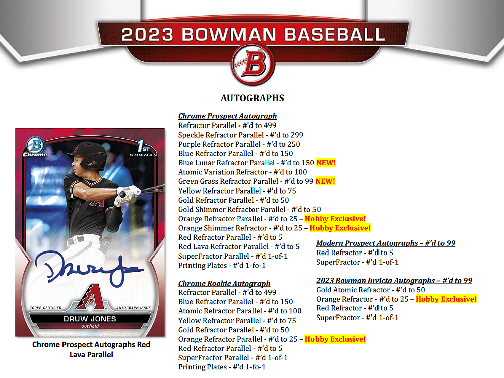 2023 MLB Bowman Hobby