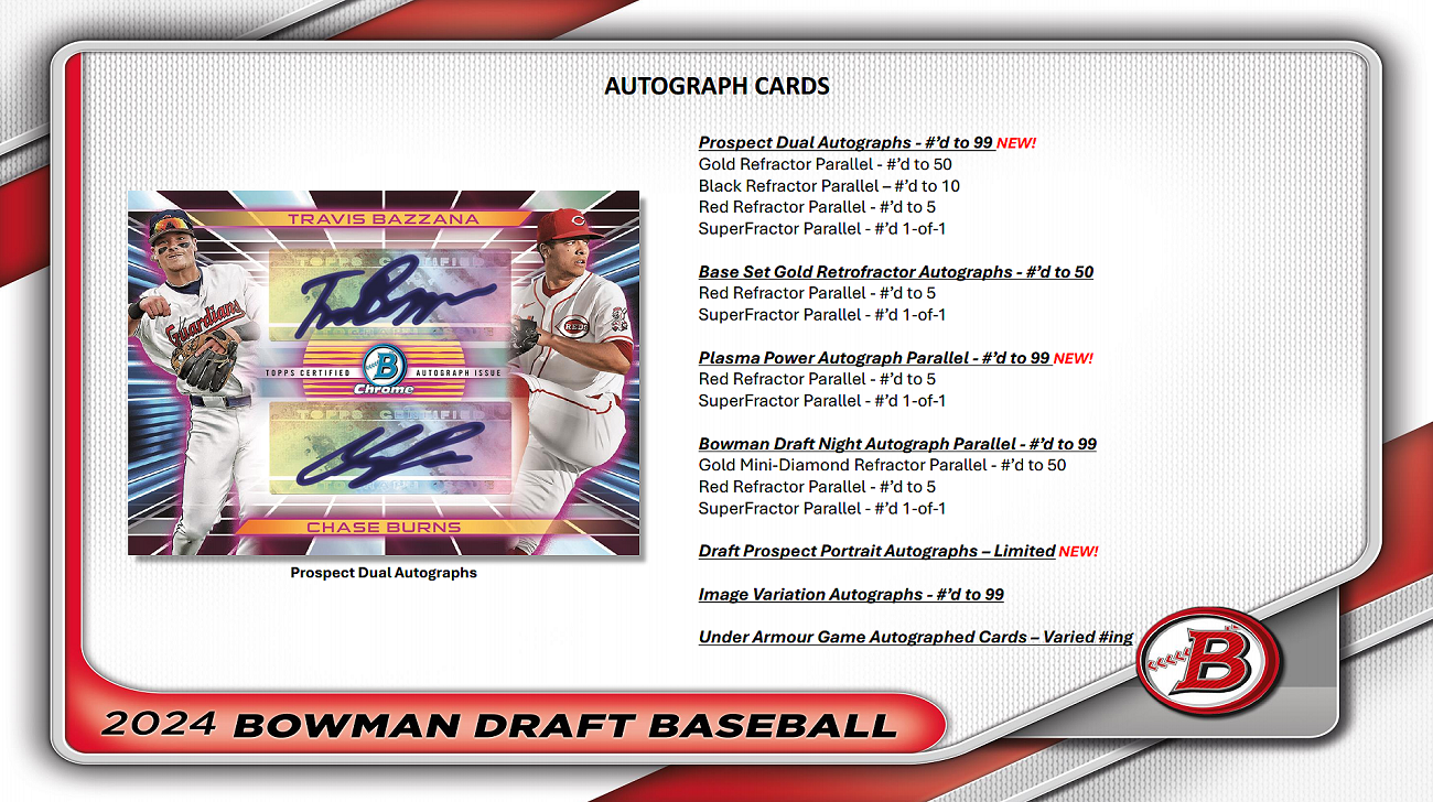 2024 MLB Bowman Draft Hobby Breaker
