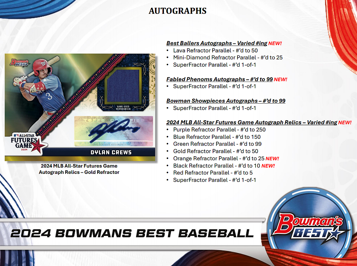 2024 MLB Bowman's Best