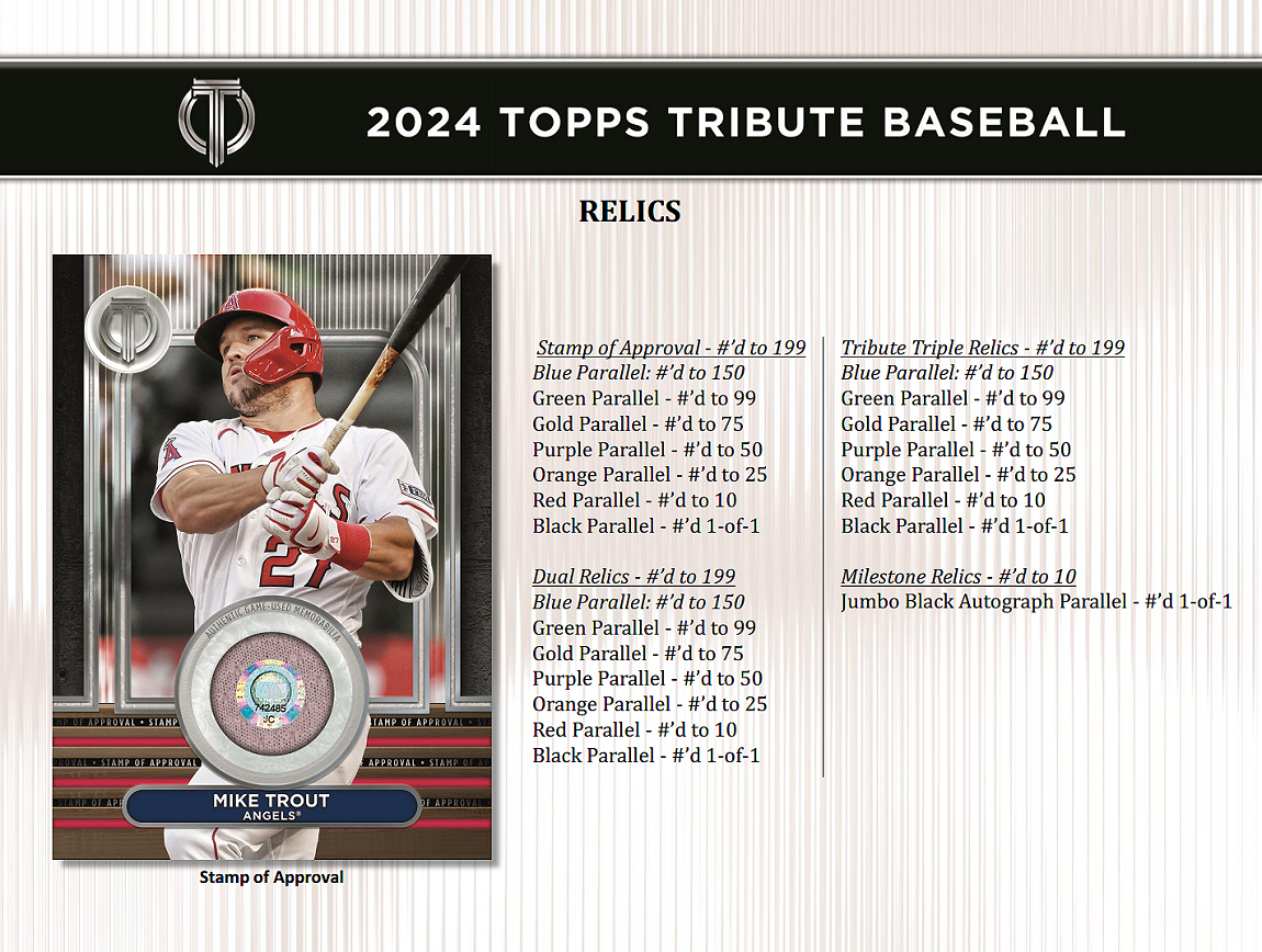 2024 MLB Topps Tribute