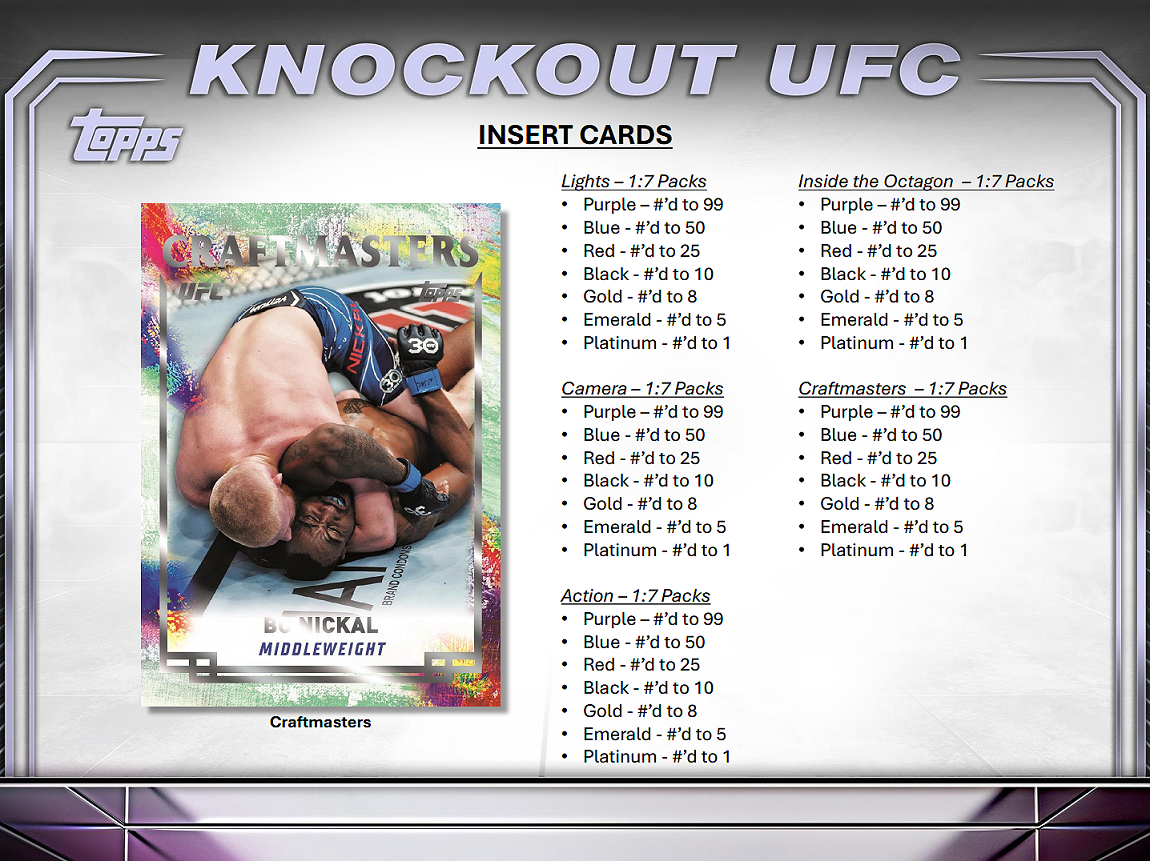 2024 Topps UFC Knockout